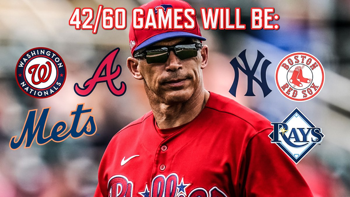 Phillies lineups – NBC Sports Philadelphia Phillies lineups – NBC Sports Philadelphia
