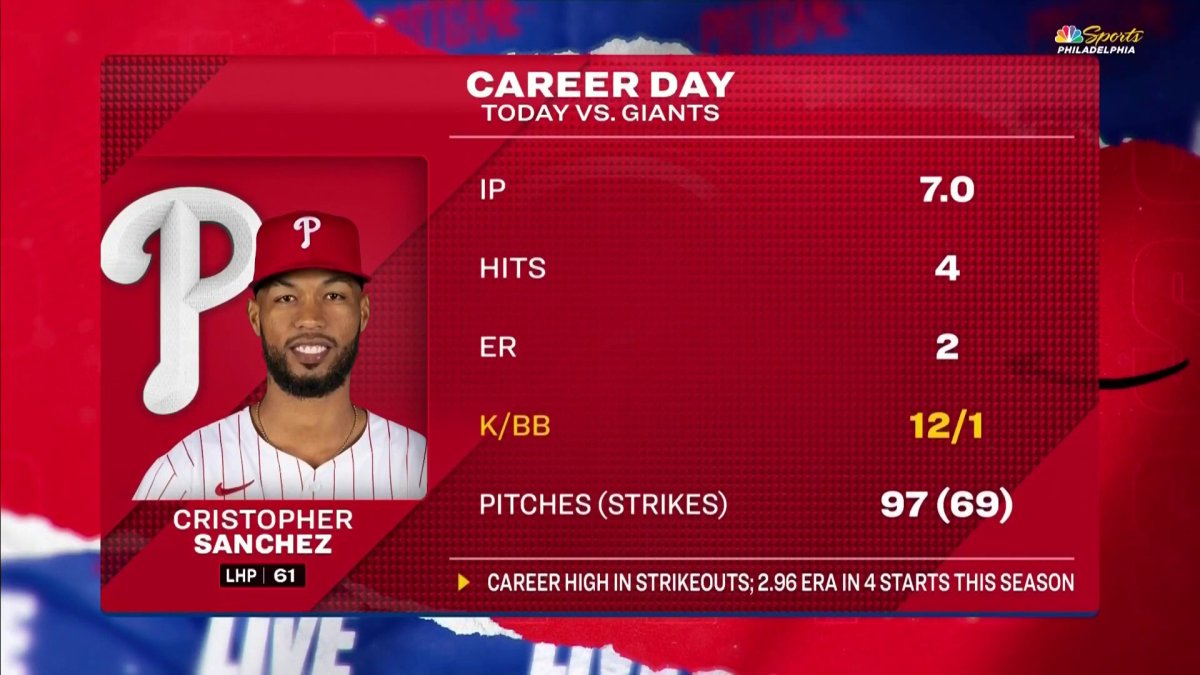 What made Cristopher Sánchez so good in one of the best starts of his ...