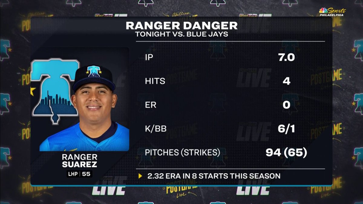 Watch a classic Ranger Suárez performance on Friday vs. Blue Jays – NBC ...