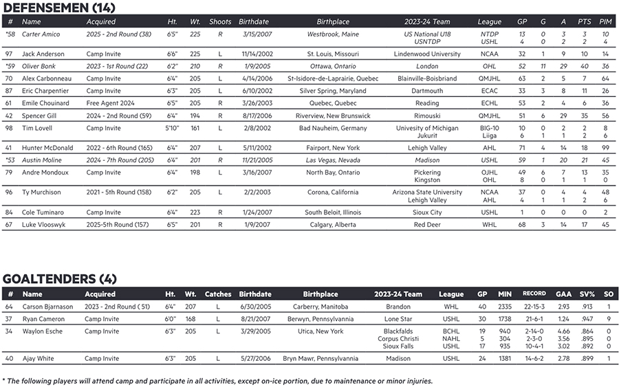 Flyers development camp 2025 schedule and roster – NBC Sports Philadelphia