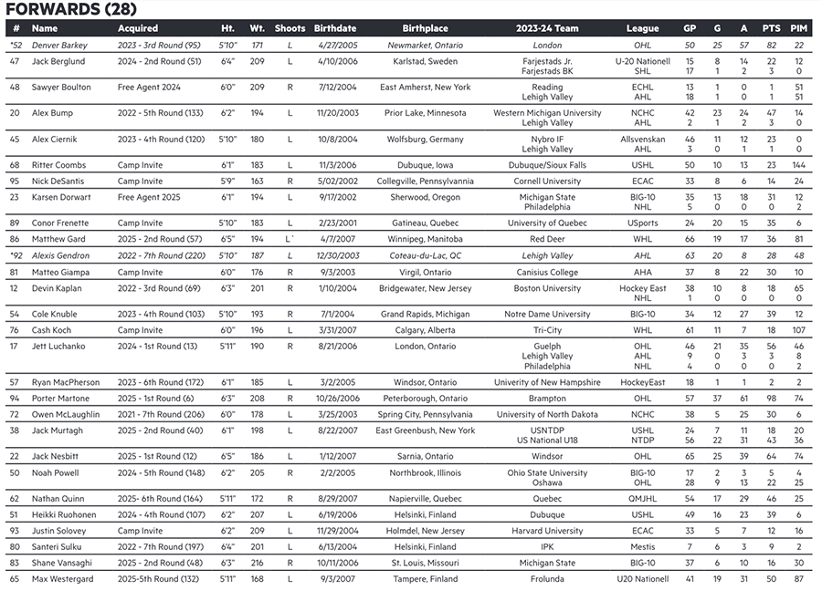 Flyers development camp 2025 schedule and roster – NBC Sports Philadelphia
