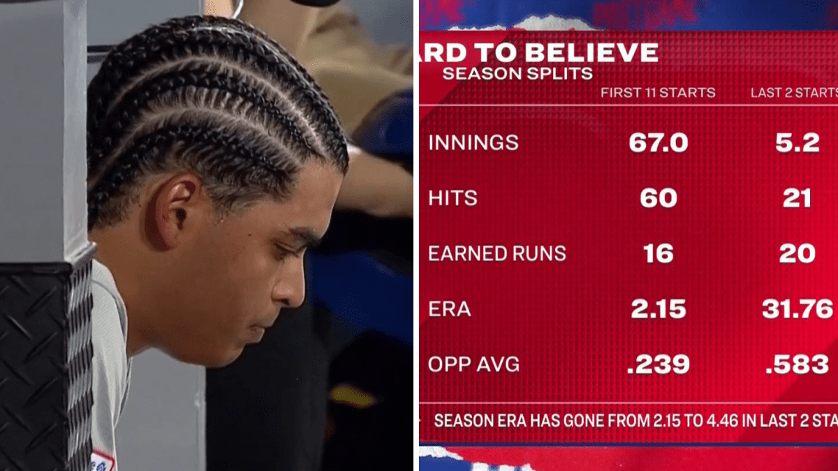 Watch Phillies PGL crew dissects Jesús Luzardo’s struggles – NBC Sports ...