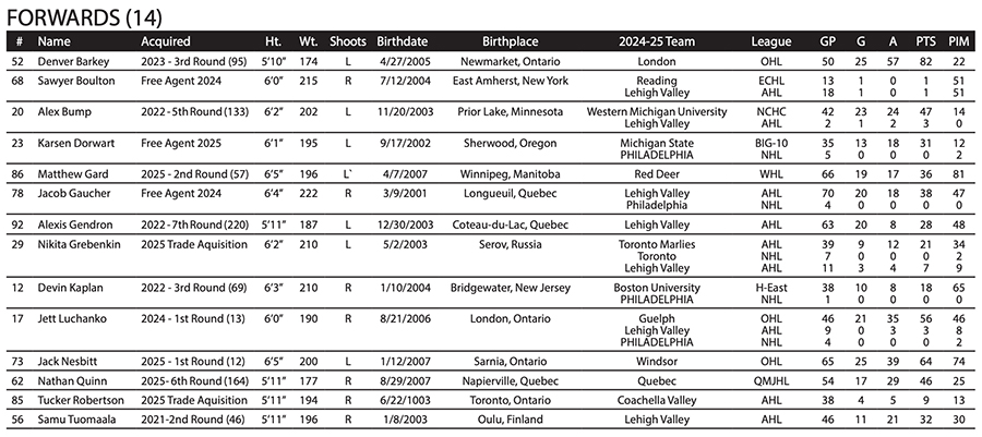 Flyers rookie camp 2025 schedule, roster – NBC Sports Philadelphia