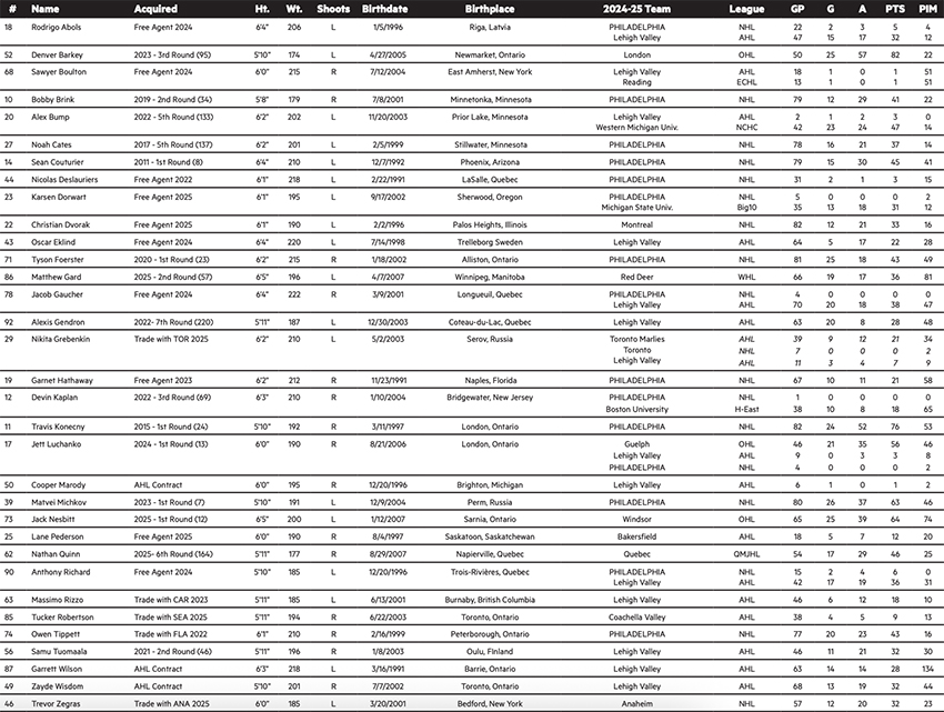 Flyers training camp 2025 roster, schedule – NBC Sports Philadelphia