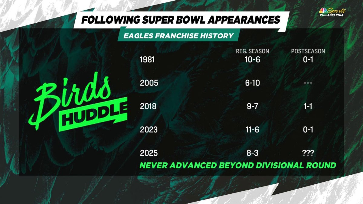 See the history of Eagles seasons the year after Super Bowl trips – NBC ...